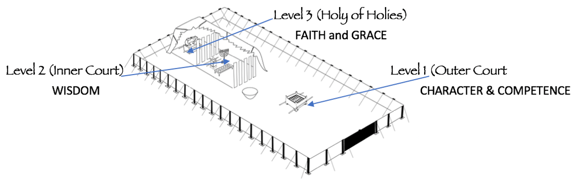 Where it all Began… Ch 3 of 5 – Michael Pink