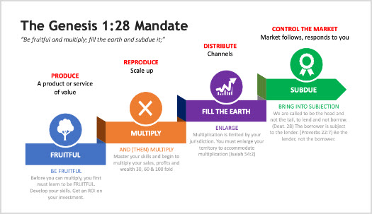Resources – Michael Pink