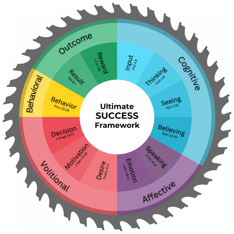 Michael Pink – One God Idea Away…